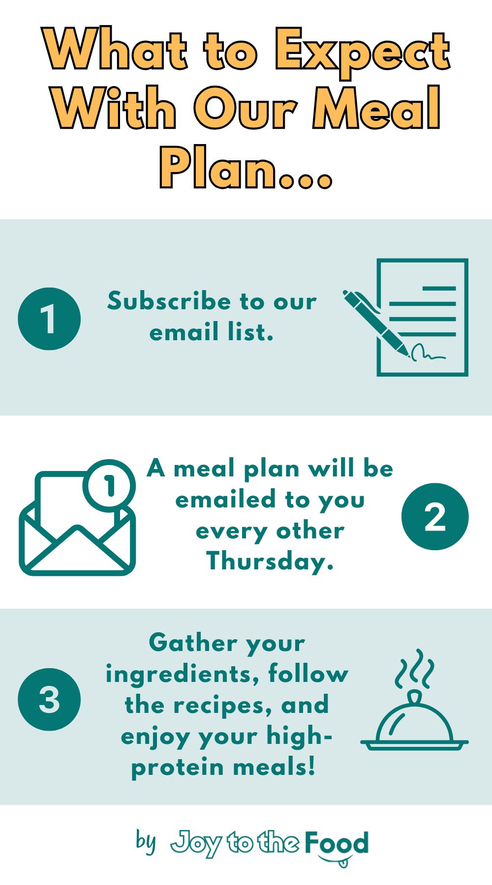 let's meal plan! - Joy to the Food
